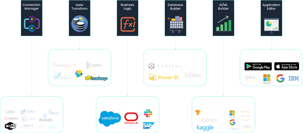 NoCode Enterprise Metaverse App Builder - Cloudworx Studio